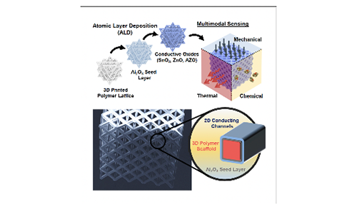 Chip Packaging Part 4 - 2.5D and 3D Packaging | Electronic Design
