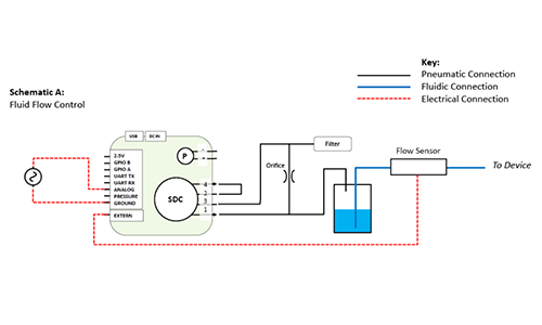Fundamentals of Fluid Power: Mechatronics | Power & Motion