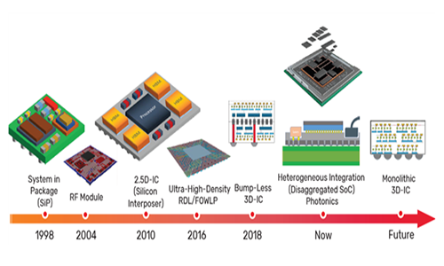 A Much Faster Path to Full Chip Design Closure | Electronic Design