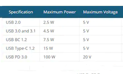 Advanced TCA Connectors Prove Compatible | Electronic Design