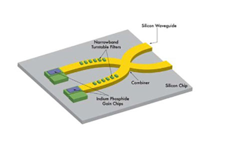 Optical surface analyzer inspects transparent wafers | Laser Focus World