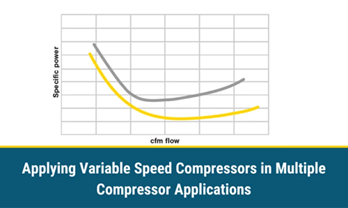 Compressor selection basics | Plant Services