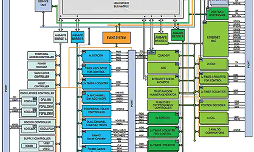 RIMMs Target Intel OR840 Workstation Motherboards | Electronic Design