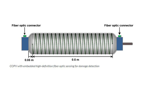 TDI CCDs are still the sensors of choice for demanding applications ...