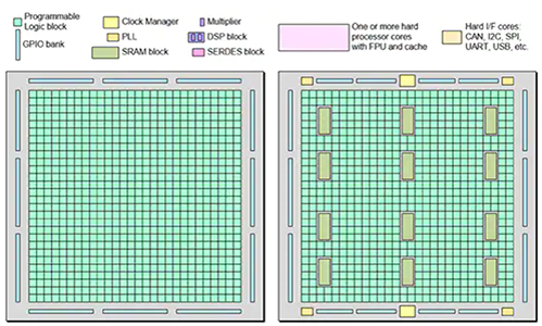 Reap the Processing Power of FPGA-Integrated SDRs | Electronic Design