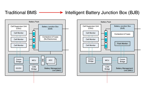 PNP Transistors Help Power Head Lights And Telecomm System Switching ...