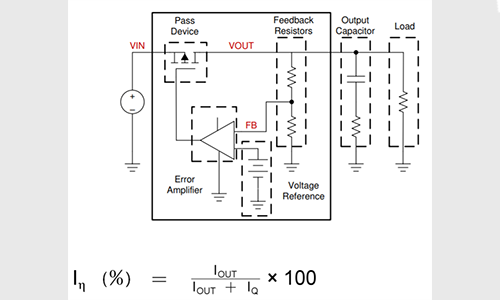 Power Boxing | Electronic Design