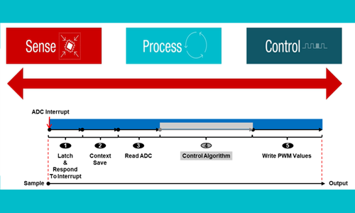 PCB Placement & Routing Tool Provides CE Verification | Electronic Design