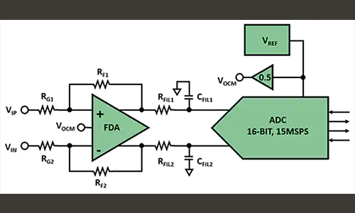 High Integration Simplifies Signal Processing For CCDs | Electronic Design