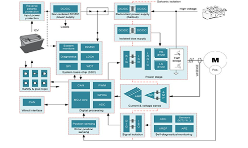 Encapsulated Inverters Power Medical Display Backlights | Electronic Design