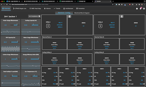 Inductive Automation Reorchestrates Its Edge Software Automation World
