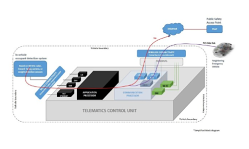 Making the Software-Defined Vehicle a Reality | Electronic Design