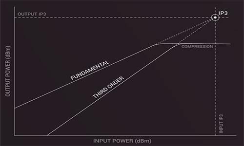 Microwave System Design Tools and EW Applications | Microwaves & RF