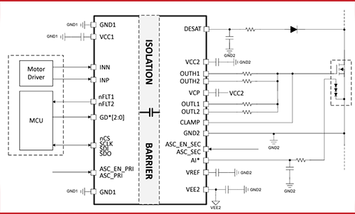 225°C Isolated Gate Driver For SiC, Si Power Switches | Electronic Design
