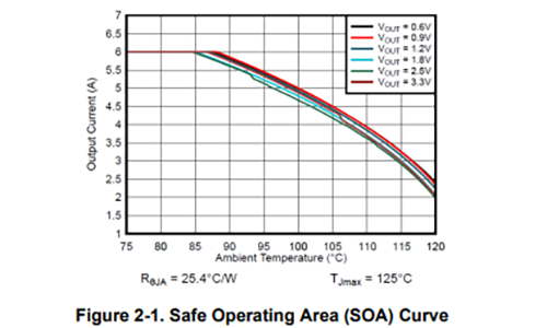Early Analysis Cuts Design Time | Electronic Design