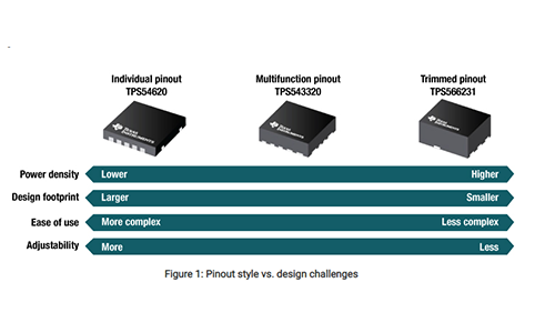 Pots And Encoders Sport Miniature Footprint | Electronic Design