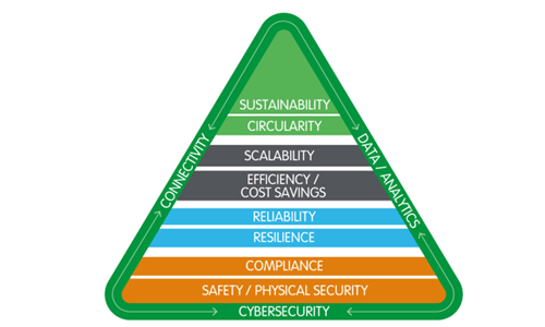 Schlumberger Partners with Gradiant to deliver sustainable production ...